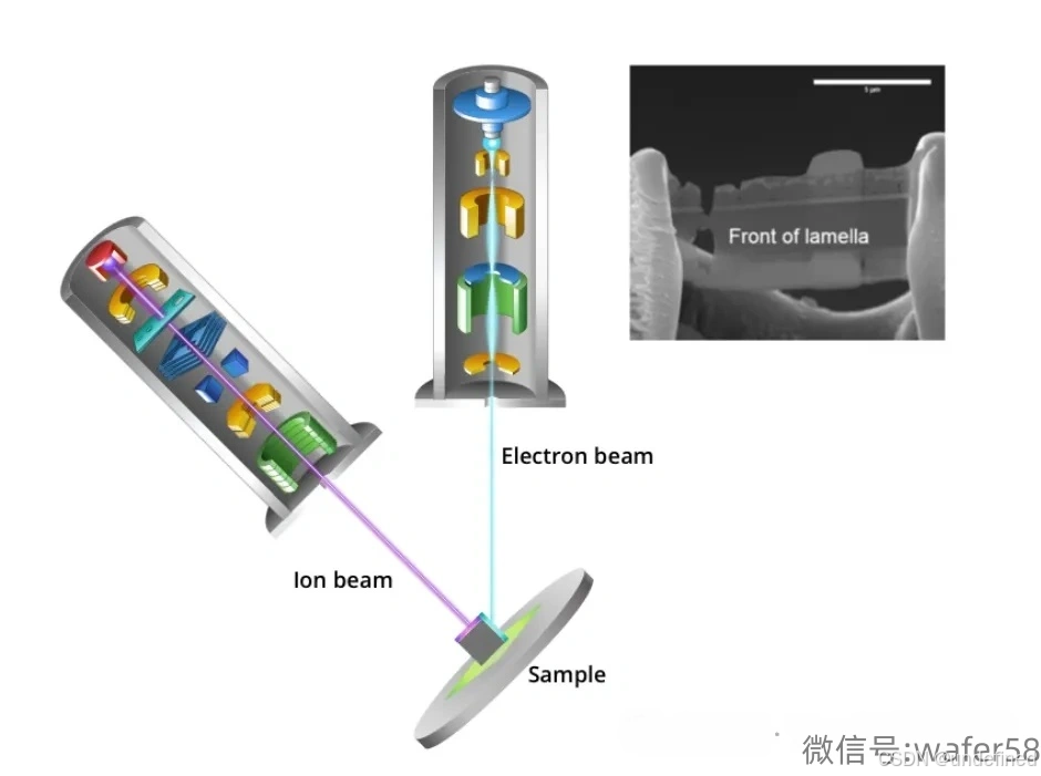 FIB机台的内部构造是什么样的？-CSDN博客