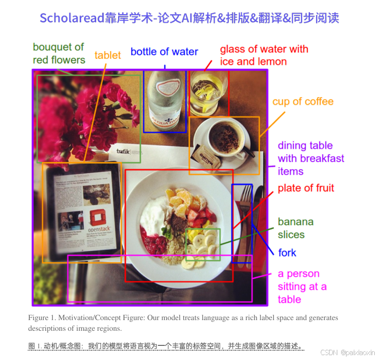 解读CNN必读论文|Deep Visual-Semantic Alignments for Generating Image Descriptions-CSDN博客