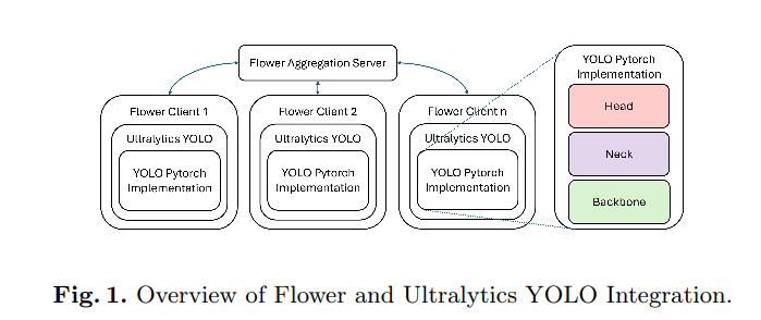 YOLO已经悄悄更迭到v12！掌握新套路，发现新捷径，轻松拿下顶会！_mfia模块-CSDN博客