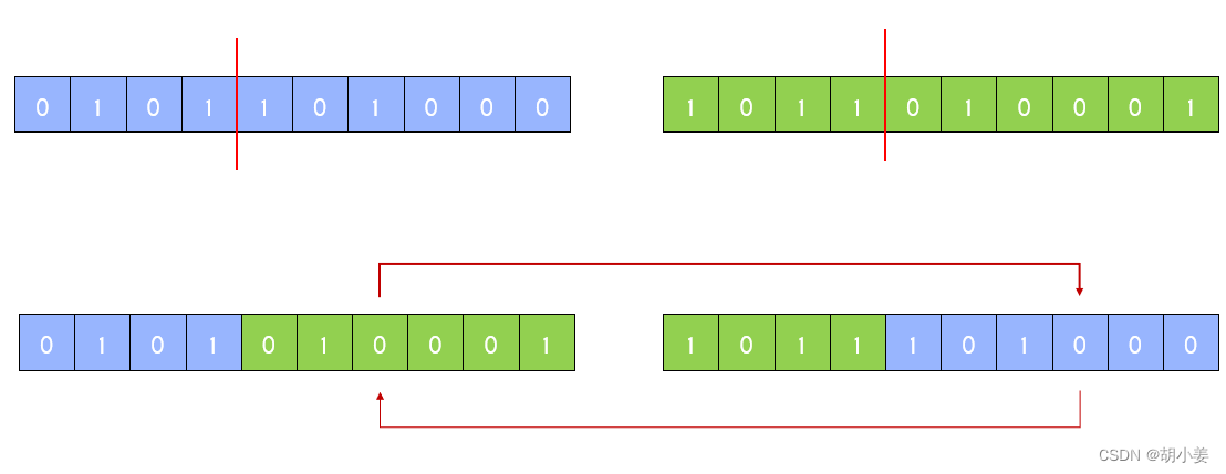 遗传算法Genetic Algorithm_csdn 遗传算法-CSDN博客