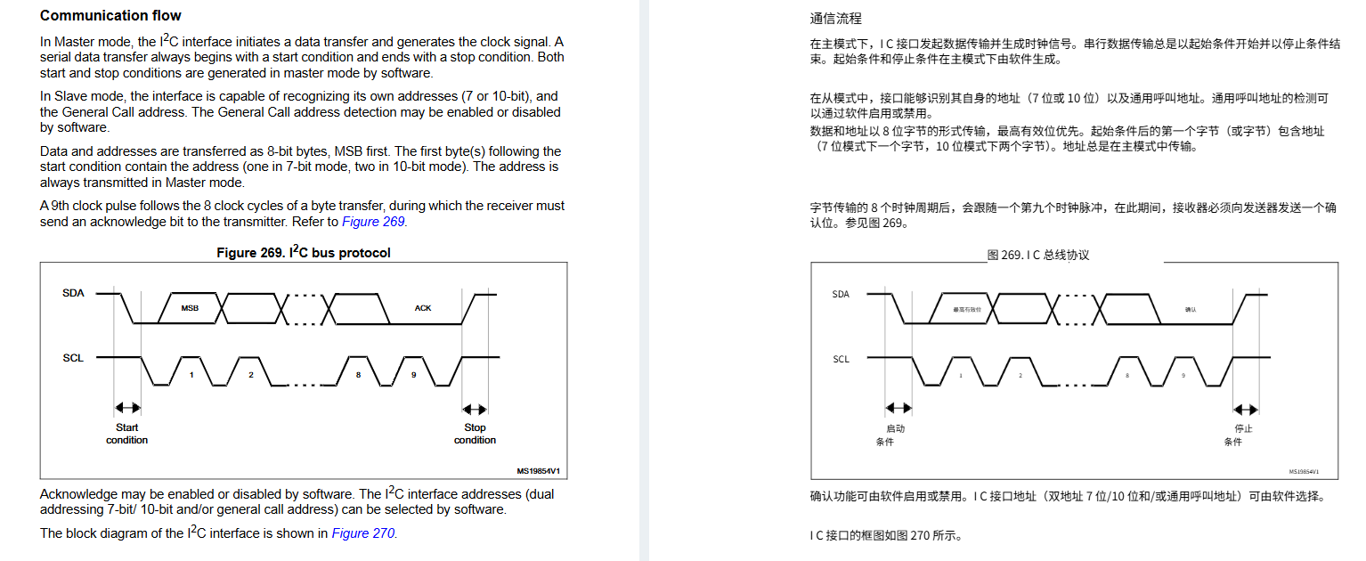 I2C学习_i2c csdn-CSDN博客