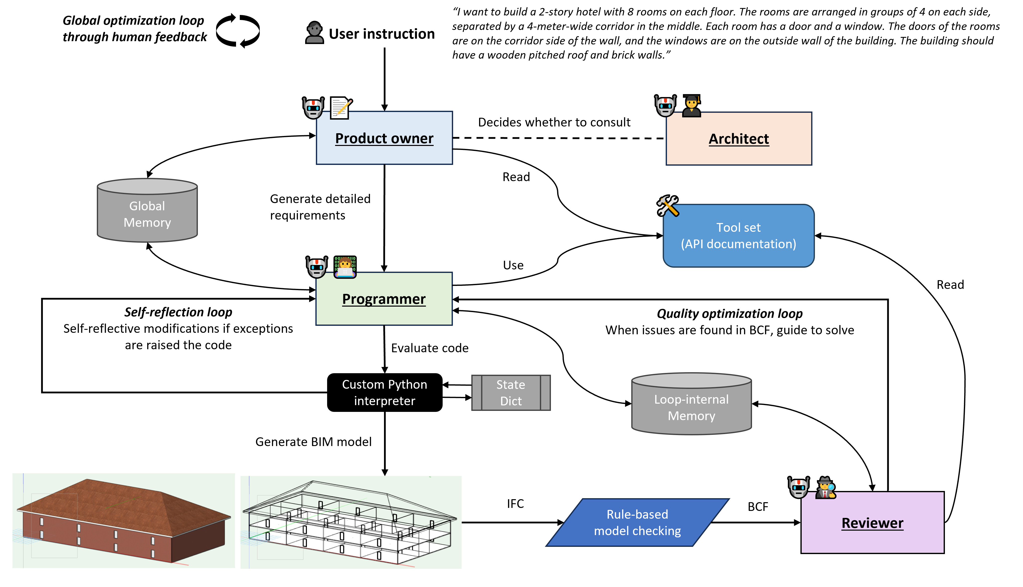 建筑园林设计LLM应用示例调研_cad mllm-CSDN博客