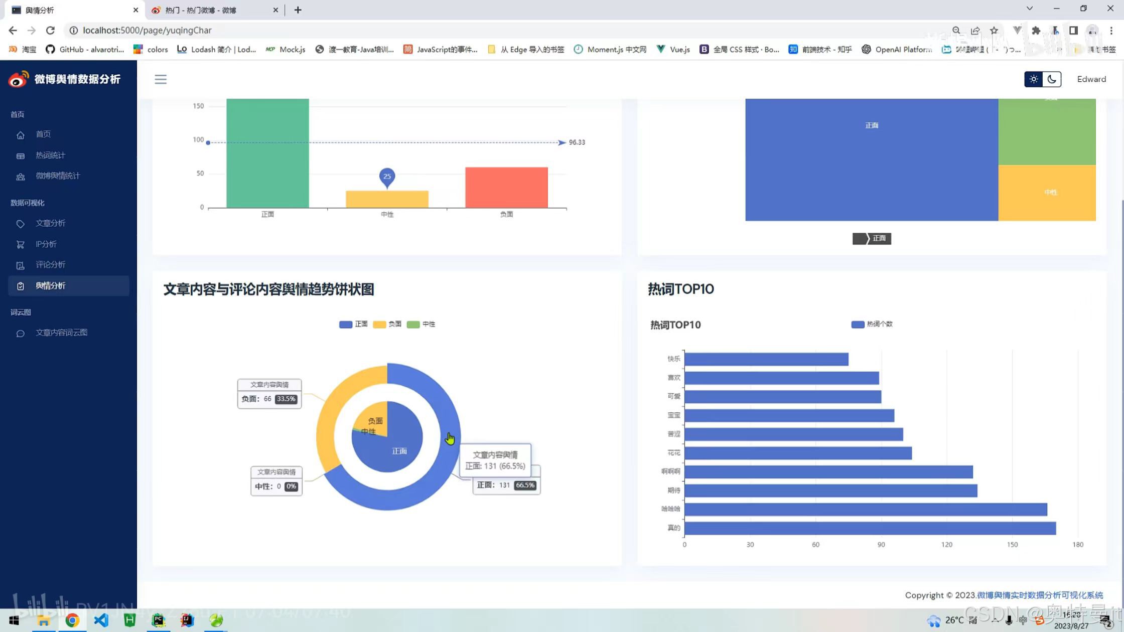 【nlp舆情分析】基于python微博舆情分析可视化系统(完整系统源码数据库详细部署教程) Csdn博客