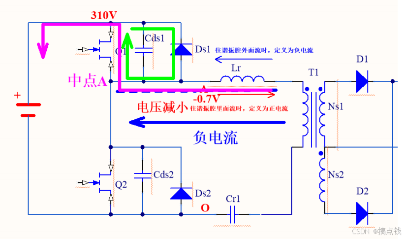LLC+PFC学习疑难点记录一_pfc+llc-CSDN博客