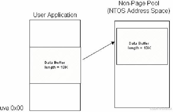 IRP的结构_irp结构-CSDN博客