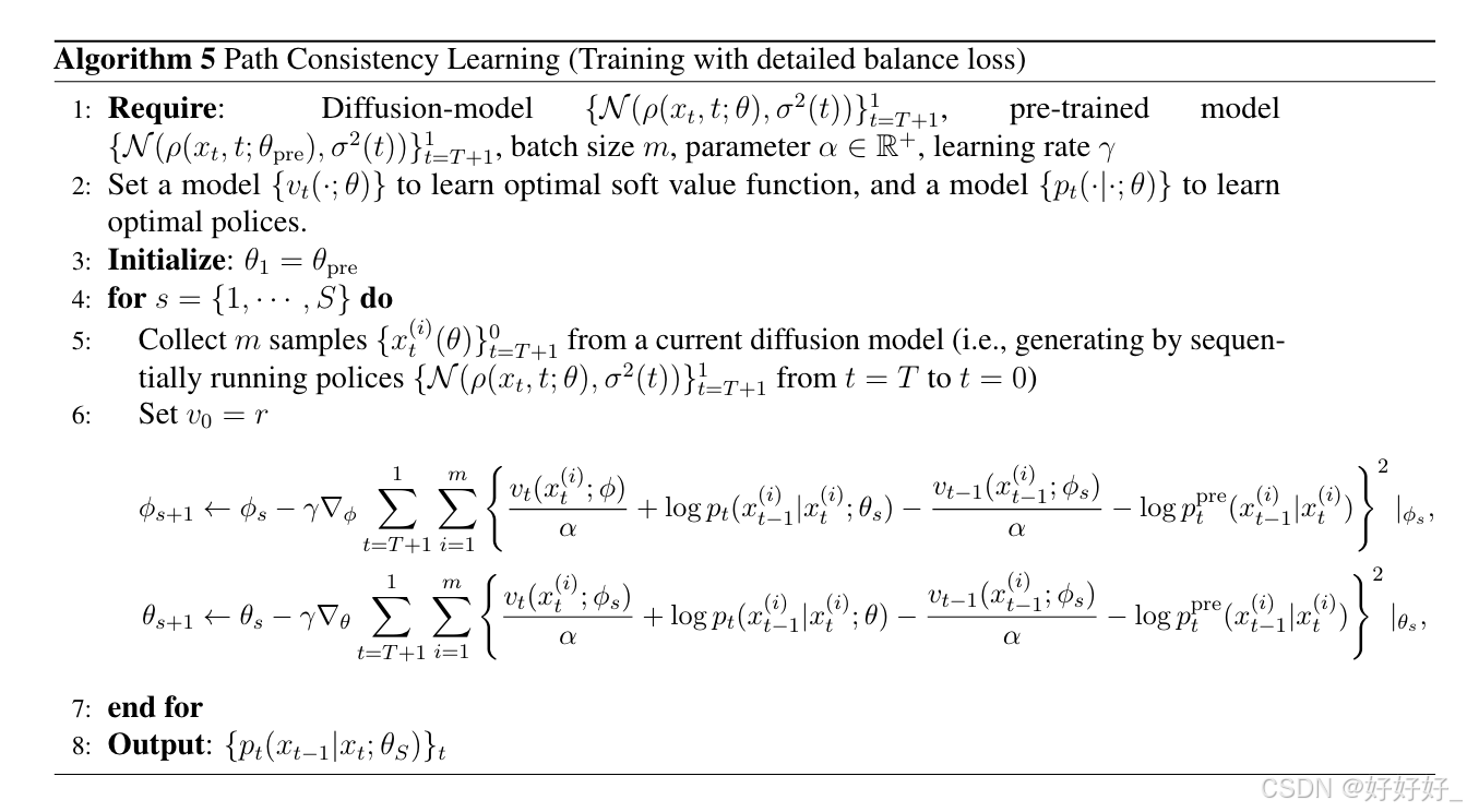 Understanding Reinforcement Learning-Based Fine-Tuning of Diffusion Models: A Tutorial and ...