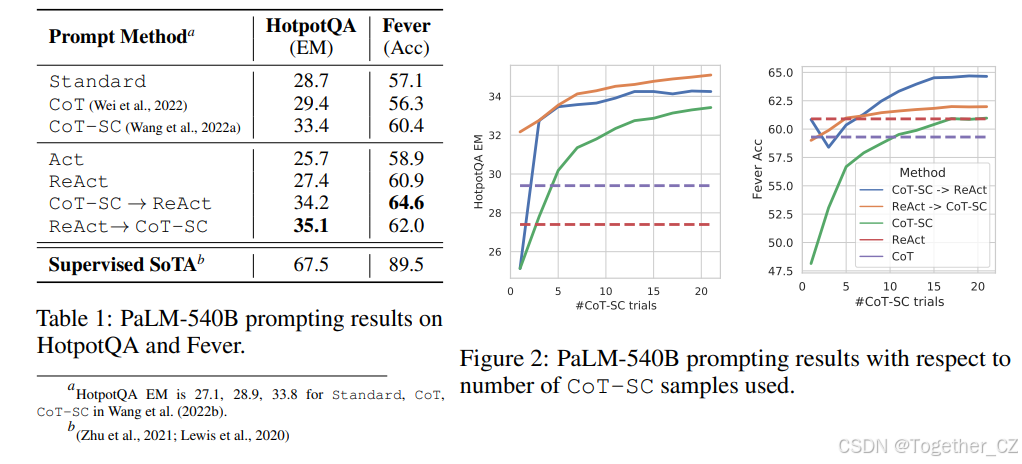 ReAct: Synergizing Reasoning and Acting in Language Models—— 在语言模型中协同推理与行动-CSDN博客