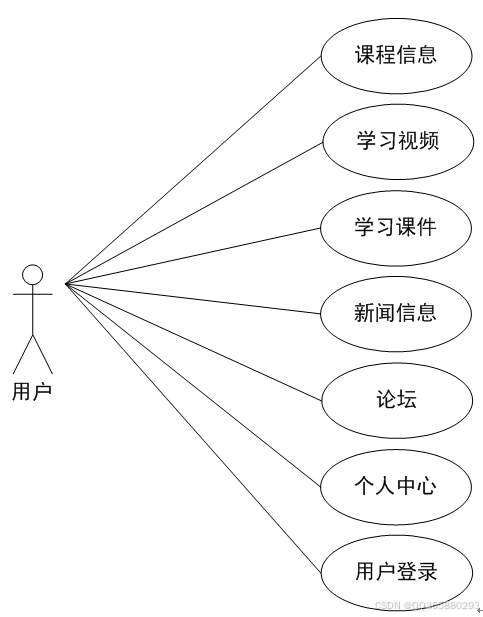 基于javaweb的云端学习系统的设计与实现基于java Web的系统 Csdn博客