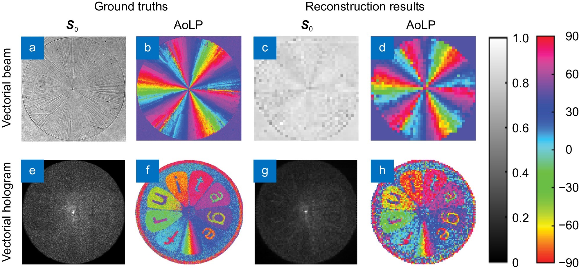 [超表面论文快讯-224] OEA-连续域准束缚态多维超表面实现光谱偏振探测-北理工黄玲玲联合哈工大肖淑敏团队-CSDN博客