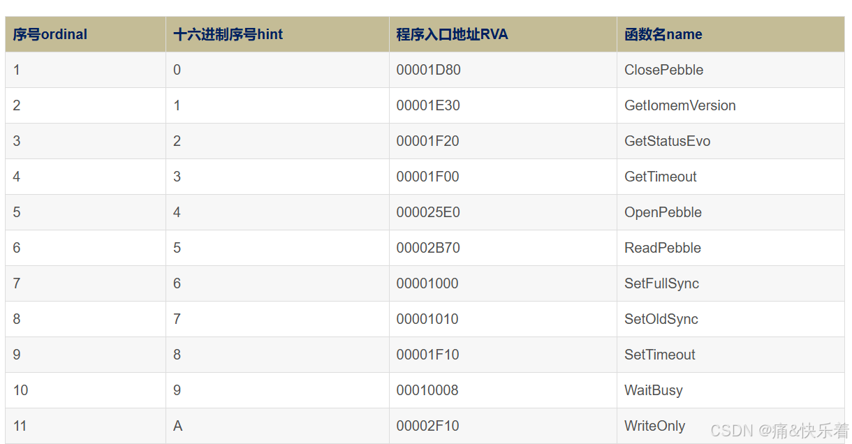 Dumpbin 完全指南：深入解析所有命令与实战技巧-CSDN博客