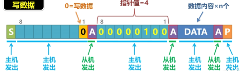IIC&SPI&UART通信_uart,iic,spi,1-wire的协议时序-CSDN博客
