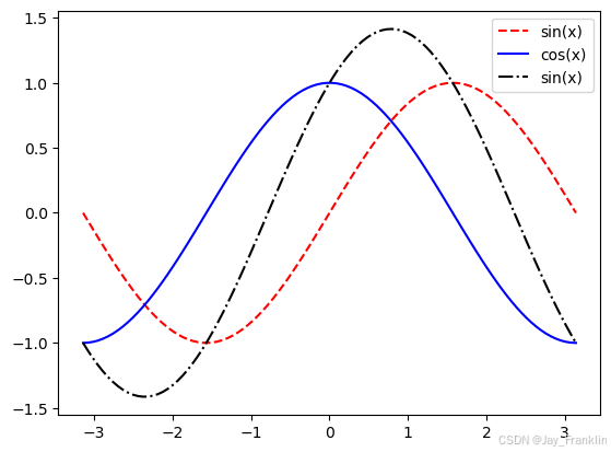 matplotlib样式和颜色_matplotlib 颜色-CSDN博客