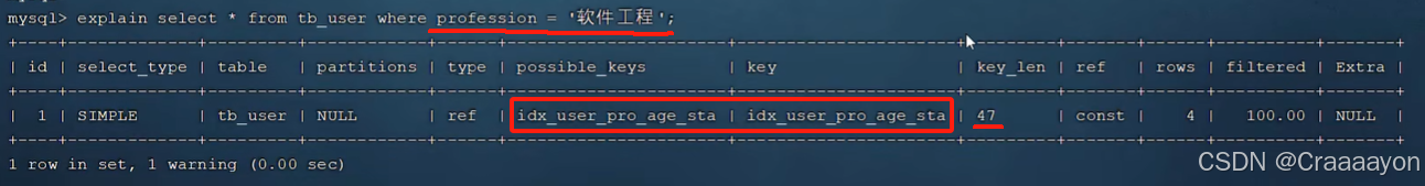 Mysql数据库 索引详细，附图mysql索引数据结构 Csdn博客