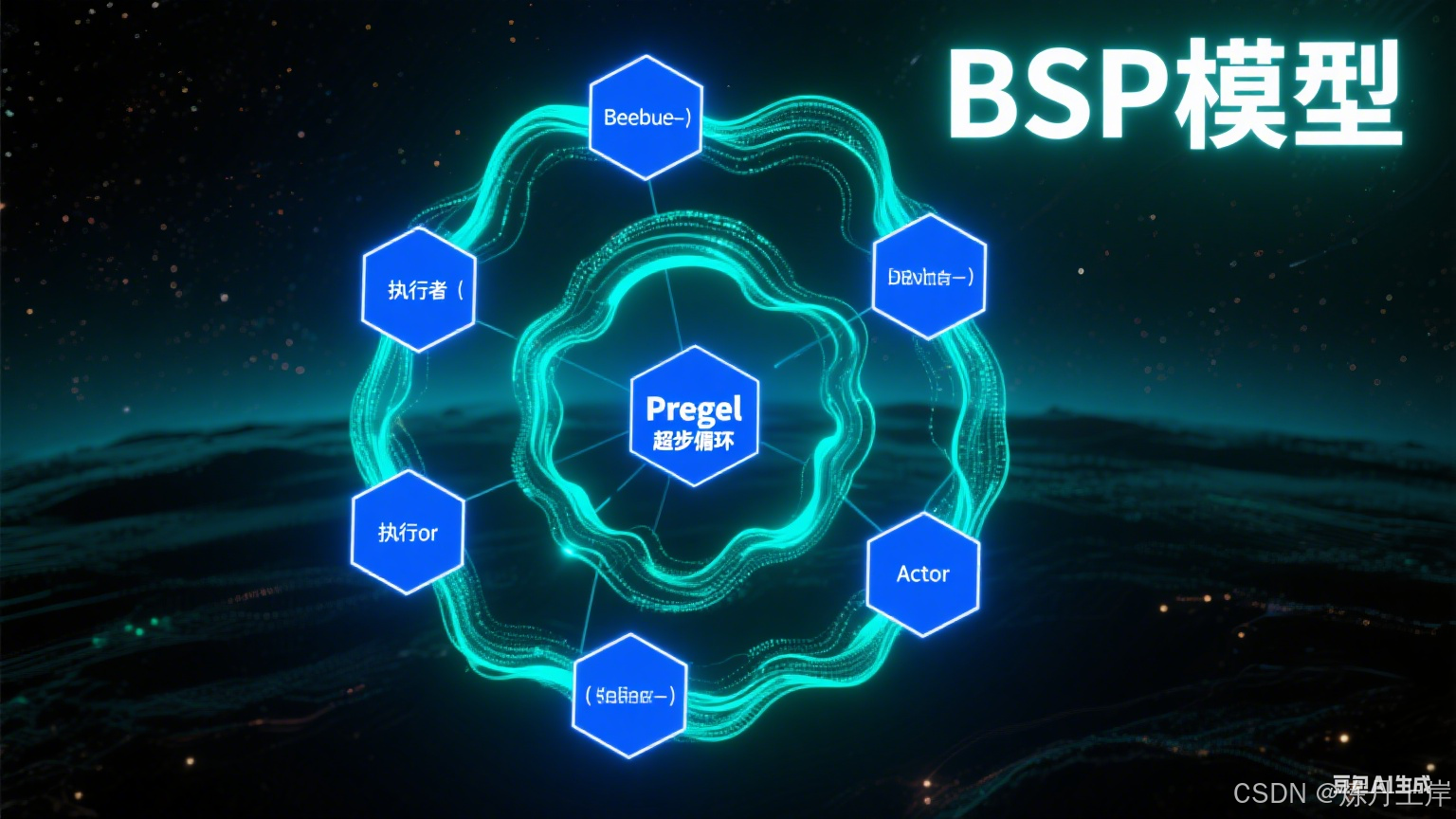 解构 LangGraph：深入解析 Pregel 运行时及其理论基础-CSDN博客