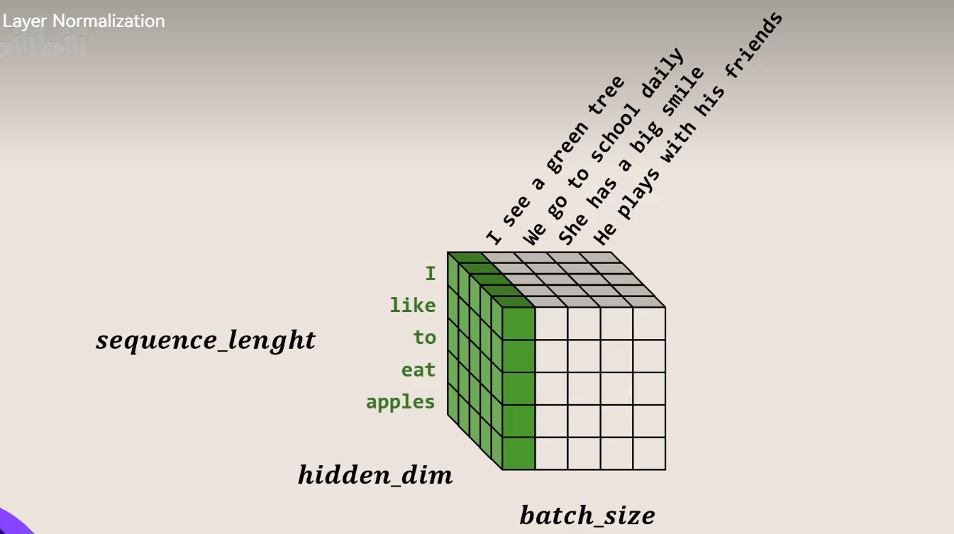 layer normalization和batch normalization-CSDN博客