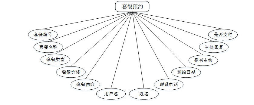 计算机毕业设计springboot的小天鹅酒店月子会所管理 基于spring Boot的悦宝月子中心管理系统设计与实现 小天鹅月子会所综合管理平台开发（基于spring Boot框架） Csdn博客
