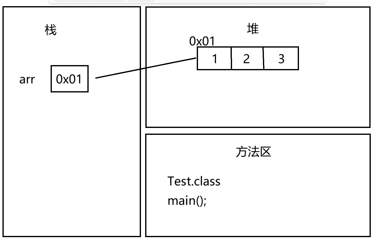 【java基础第九篇】random随机数生成、一维数组java Util Random Csdn博客