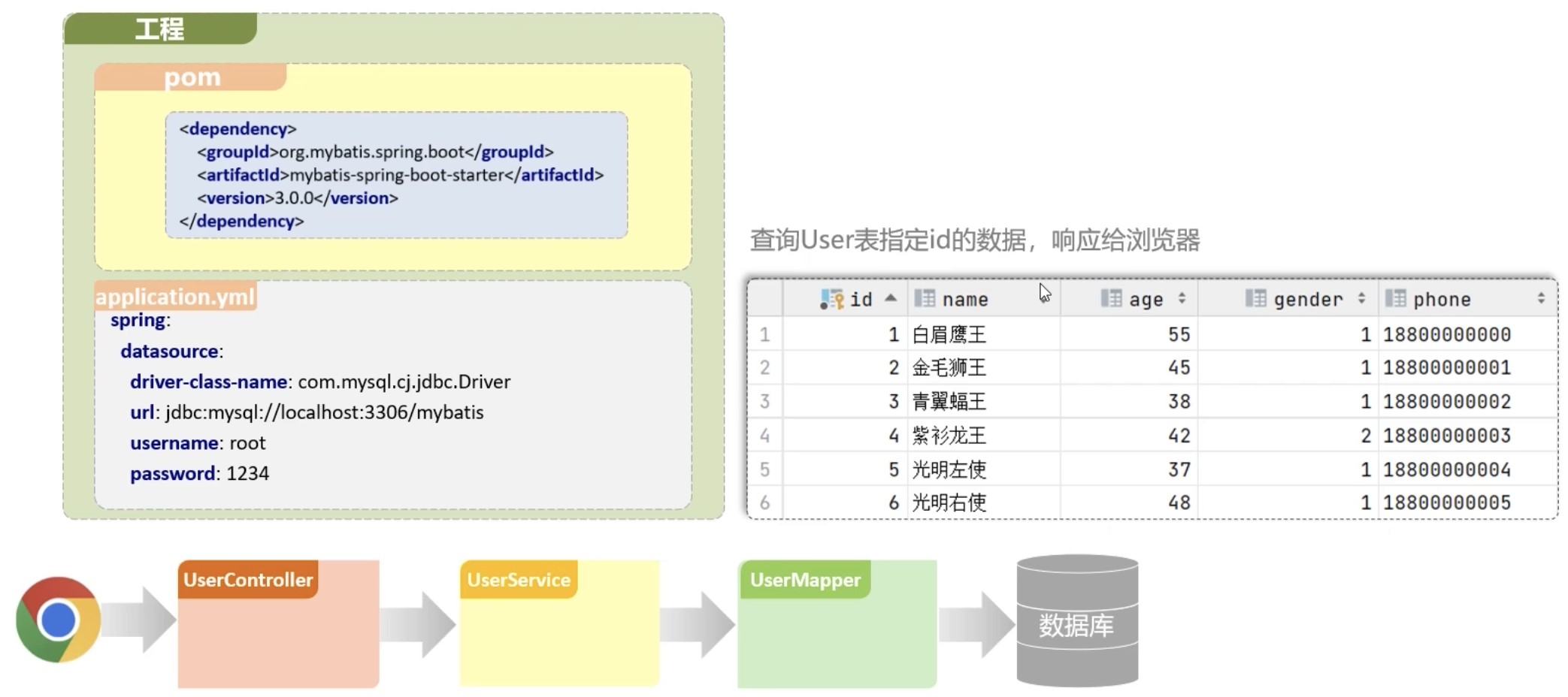 SpringBoot02-application配置文件+基本框架的整合_springbootapplication-CSDN博客