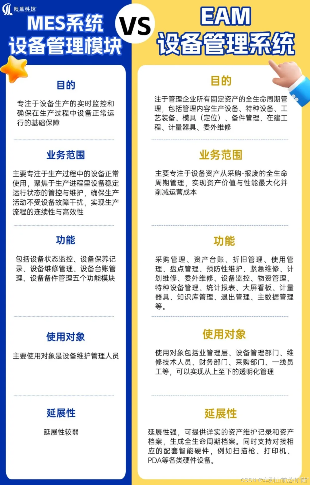 为啥MES带设备模块 还用EAM专业系统管设备？_eam设备档案管理-CSDN博客
