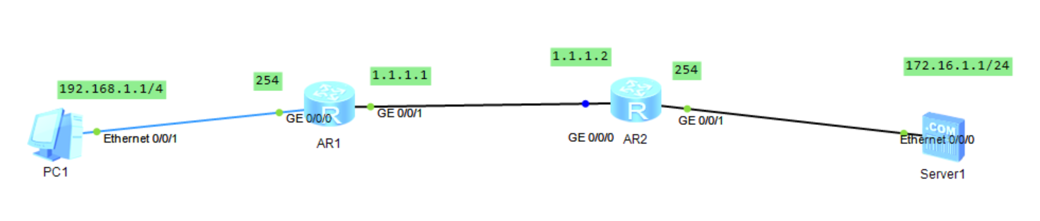 路由器出口场景下的 NAT 配置实践-CSDN博客