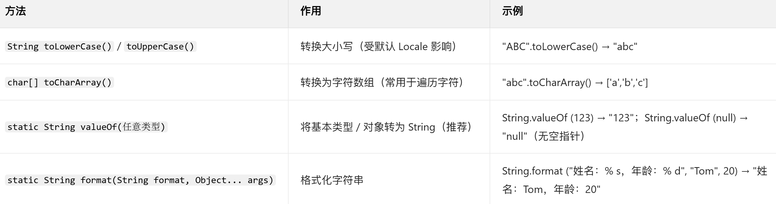 Java·String类_java string类-CSDN博客