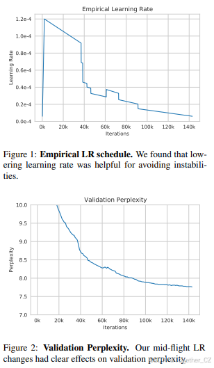 OPT: Open Pre-trained Transformer Language Models——开放预训练Transformer语言模型-CSDN博客