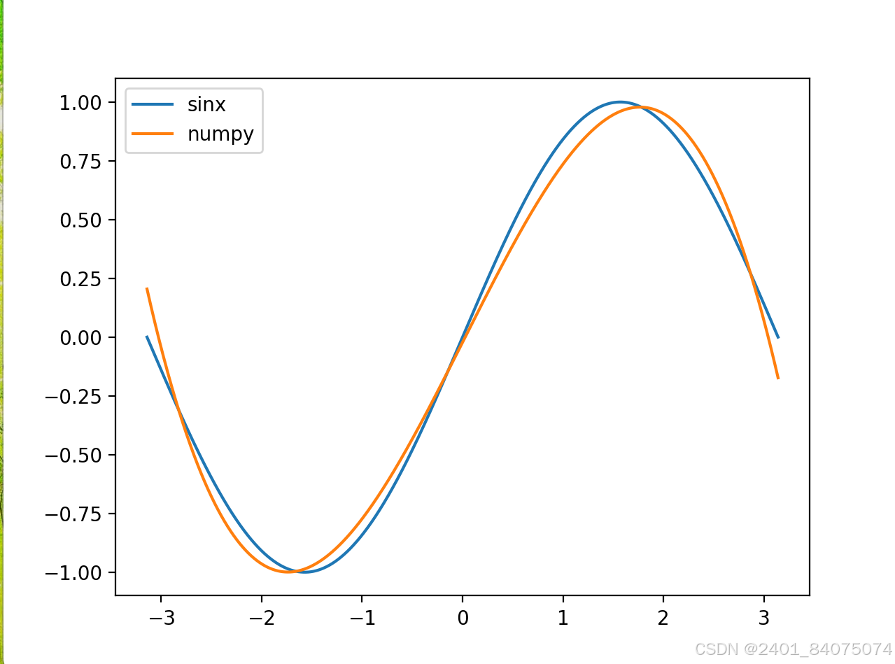 代码 Week2 learning pytorch with examples-CSDN博客