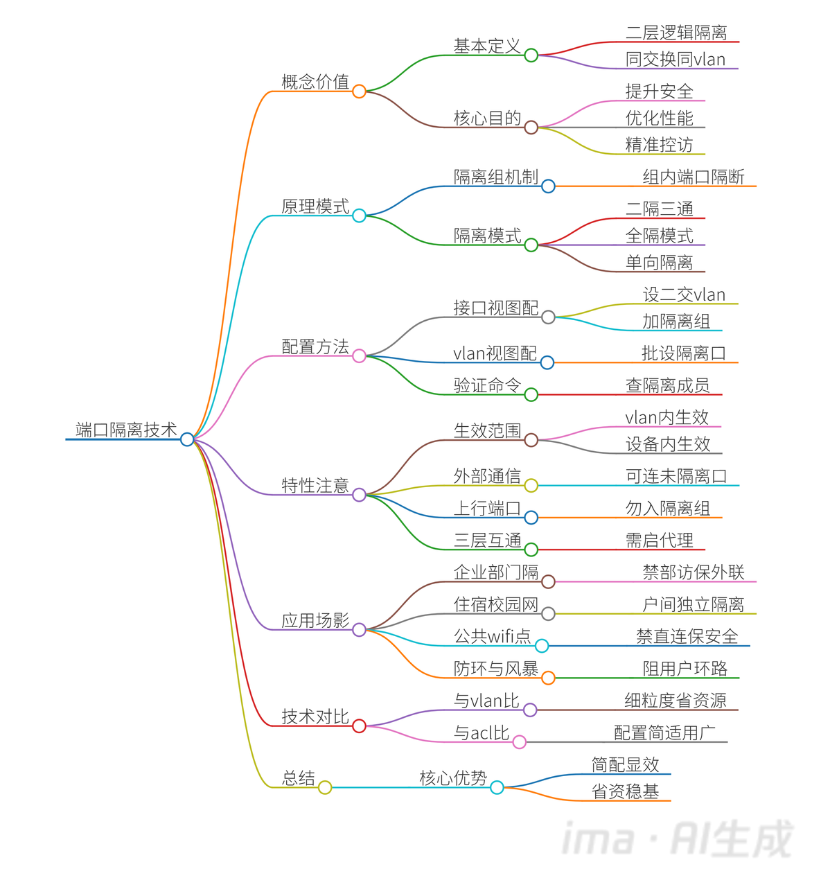 交换机专题：什么是端口隔离-CSDN博客