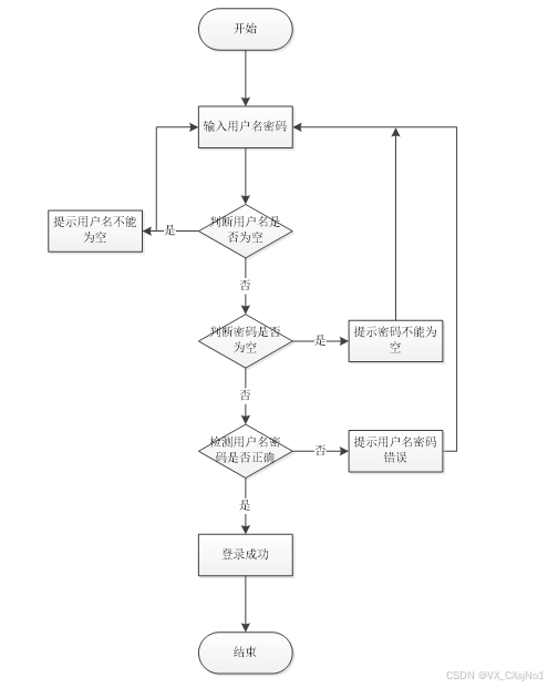 免费送源码:javaspringbootmysql Springboot古诗文学习系统 计算机毕业设计原创定制 Csdn博客