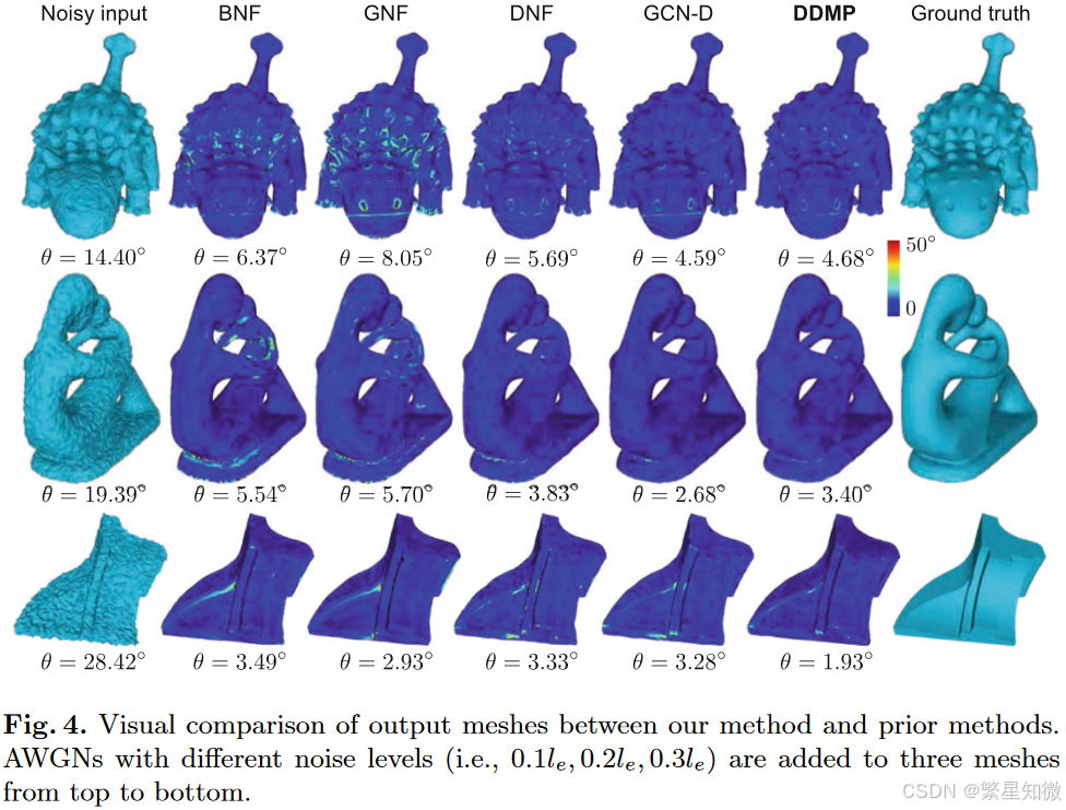【3维视觉】mesh denoising 网格去噪方法对比_3维信号去噪-CSDN博客