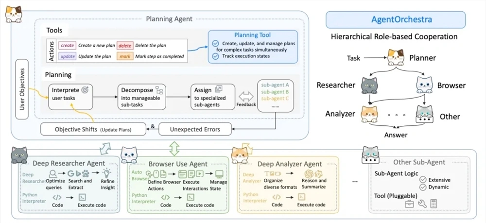 AI日报 - 2025年07月17日_neuralos-CSDN博客