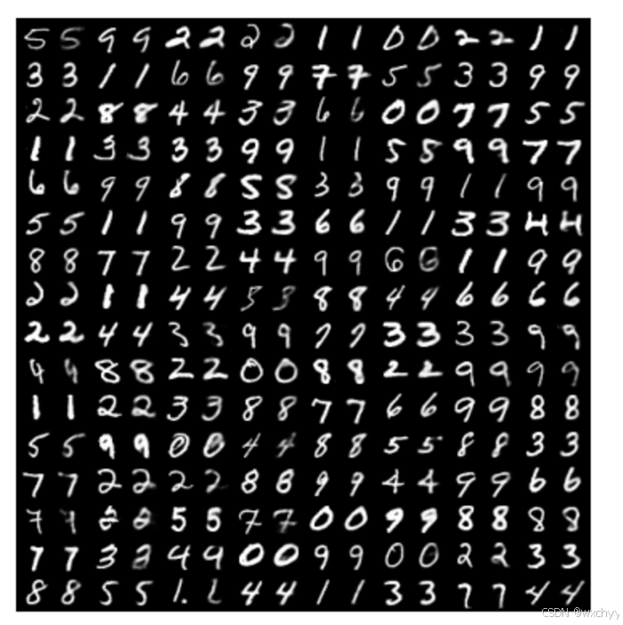 动手学生成式深度学习vae包含变分自编码器生成数字图像实践 完整代码 Pytorch实现pytorch下vae进行图像生成实战 Csdn博客