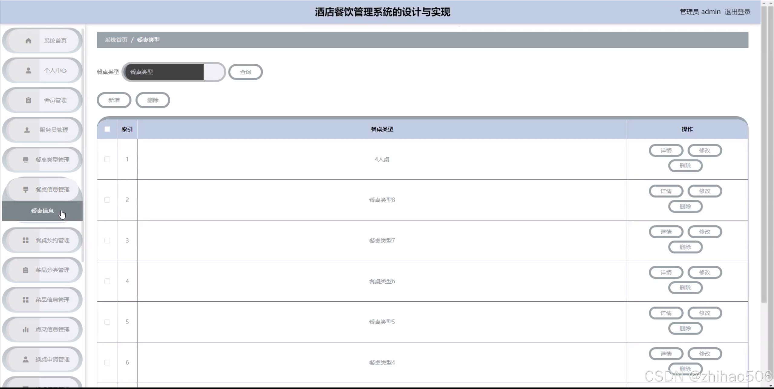基于pythonflask框架的酒店餐饮管理系统的设计与实现（开题程序论文） 计算机毕设 Csdn博客