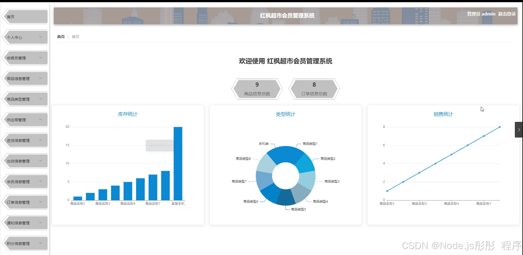Pythonflask计算机毕业设计红枫超市会员管理系统(程序开题论文)flask实现会员分销系统 Csdn博客