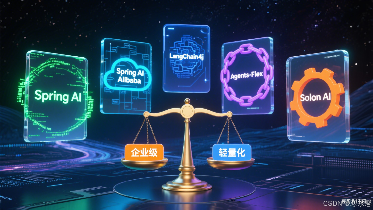 用Java开发AI智能体应用，五大框架对比与选型指南：Spring AI、Spring AI Alibaba、LangChain4j、Agents-Flex、Solon AI_java ai ...