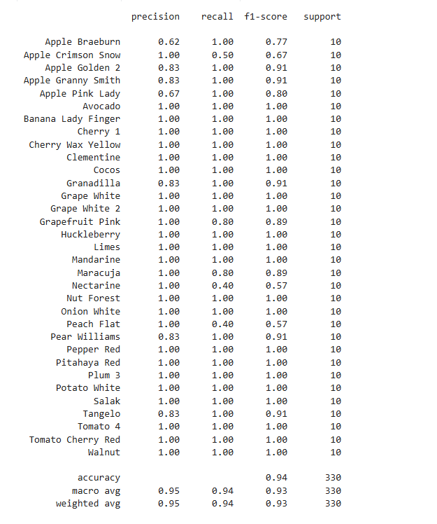 基于tensorflow的水果图像分类系统设计与实现基于tensorflow 水果图像识别项目 Csdn博客