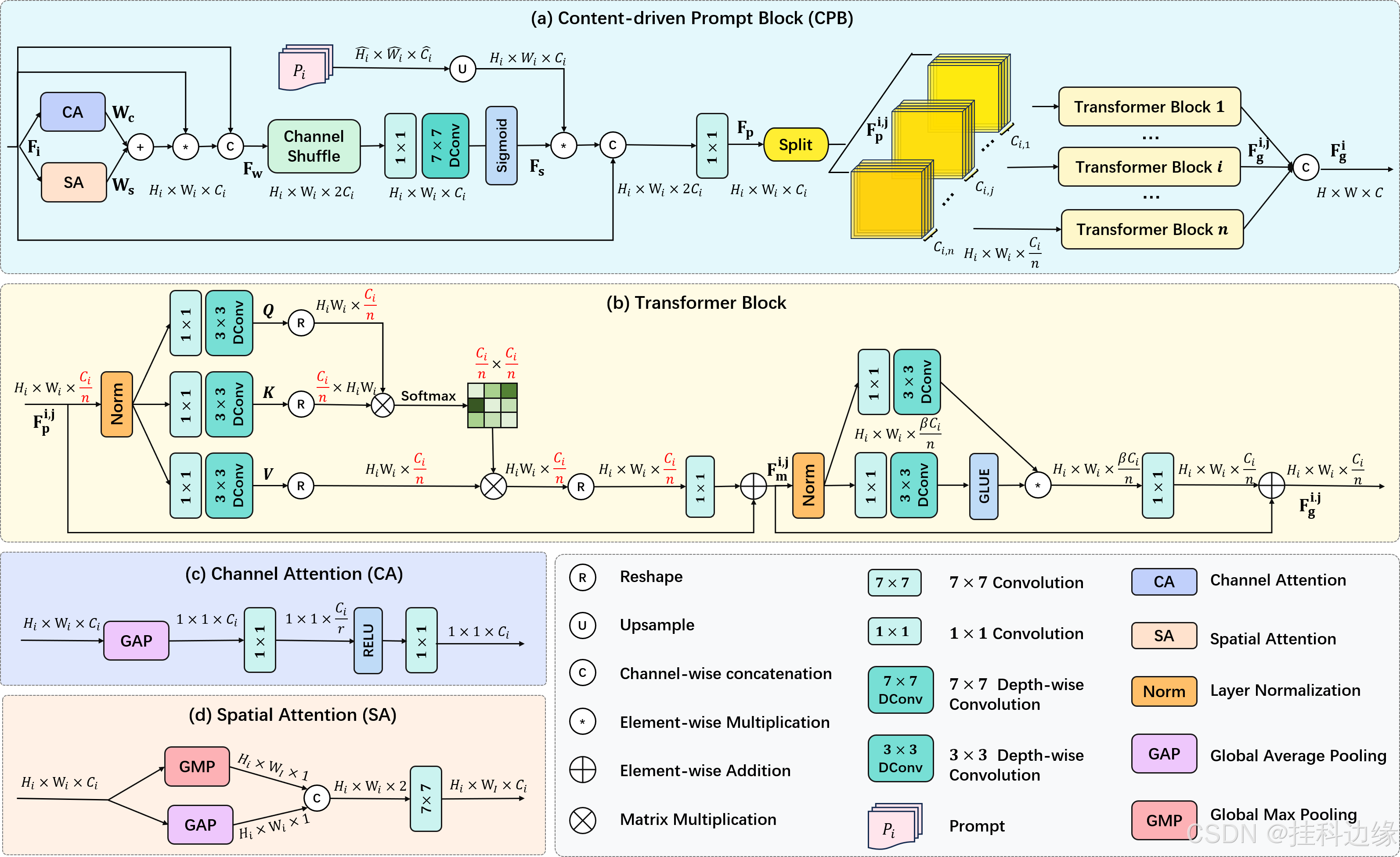 YOLOv11改进，YOLOv11添加CPA-Enhancer自适应增强器，提高低照度目标检测_cpaenhancer-CSDN博客