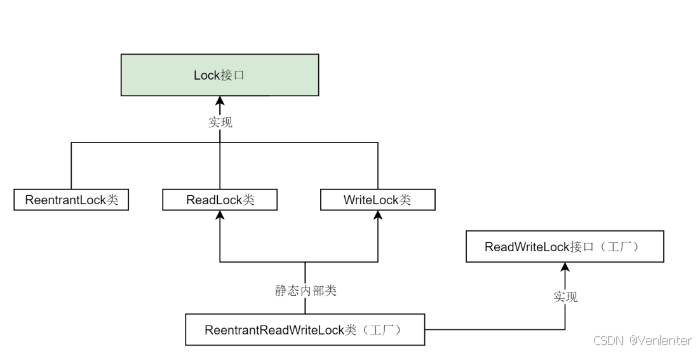 通俗易懂 悲观锁、乐观锁、可重入锁、自旋锁、偏向锁、轻量重量级锁、读写锁、各种锁及其java实现! Csdn博客 8267