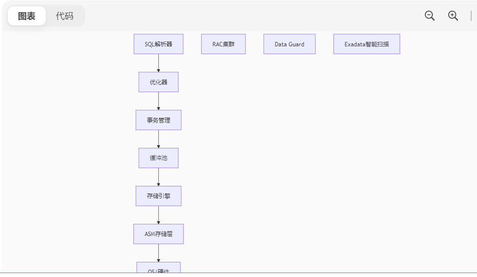 Oracle 数据库为啥这么复杂 感觉就像一个 Linux操作系统一样复杂oracle数据库复杂 Csdn博客