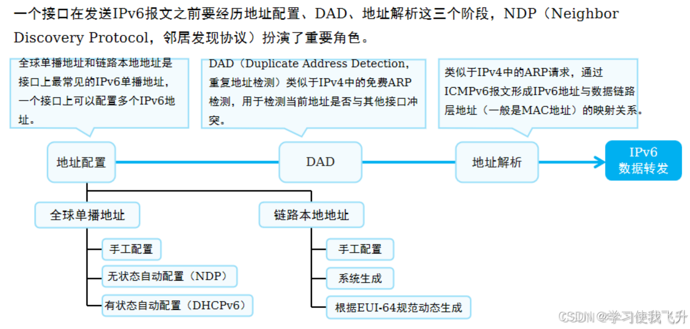 tcpdump ipv6（tcpdump ipv6 解析） - 编程号