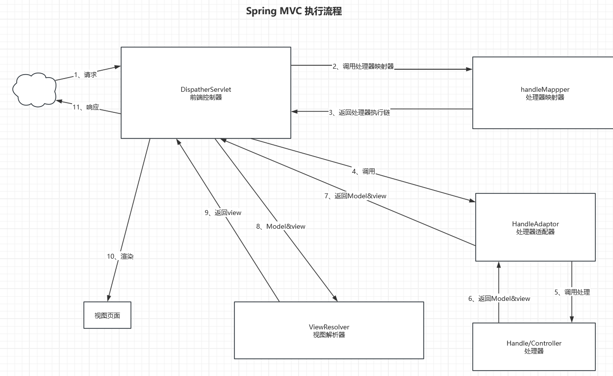 SpringMVC-CSDN博客