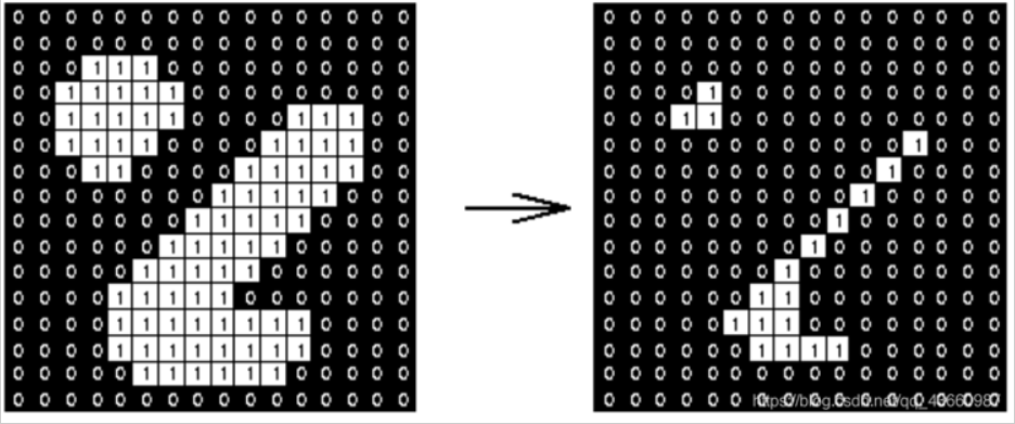 OpenCV(11) 图像形态学操作之一：腐蚀与膨胀_cv2腐蚀膨胀-CSDN博客