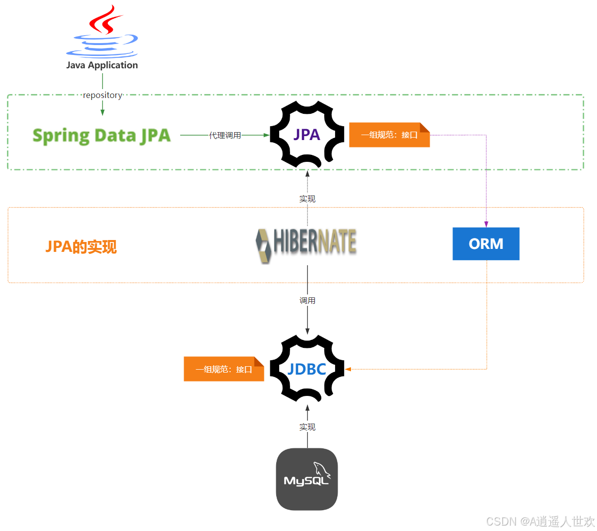 Spring Data JPA_spring data jpa 与 spring data jdbc-CSDN博客