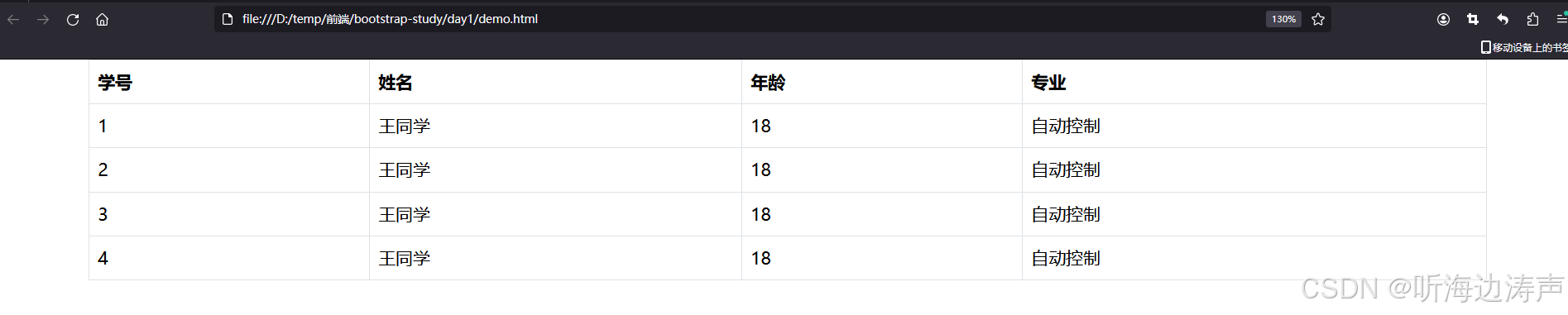 Bootstrap5：表格_bootstrap5 table-CSDN博客