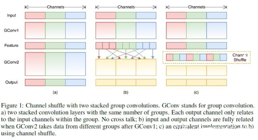 [yolov11改进系列]基于yolov11的骨干轻量化更换backbone为shufflenetv1网络python源码+训练源码_yolov11 shufflenetv1替换 ...