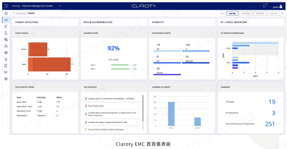 Claroty 企业管理控制台 (EMC) - 工业环境的集中控制-CSDN博客