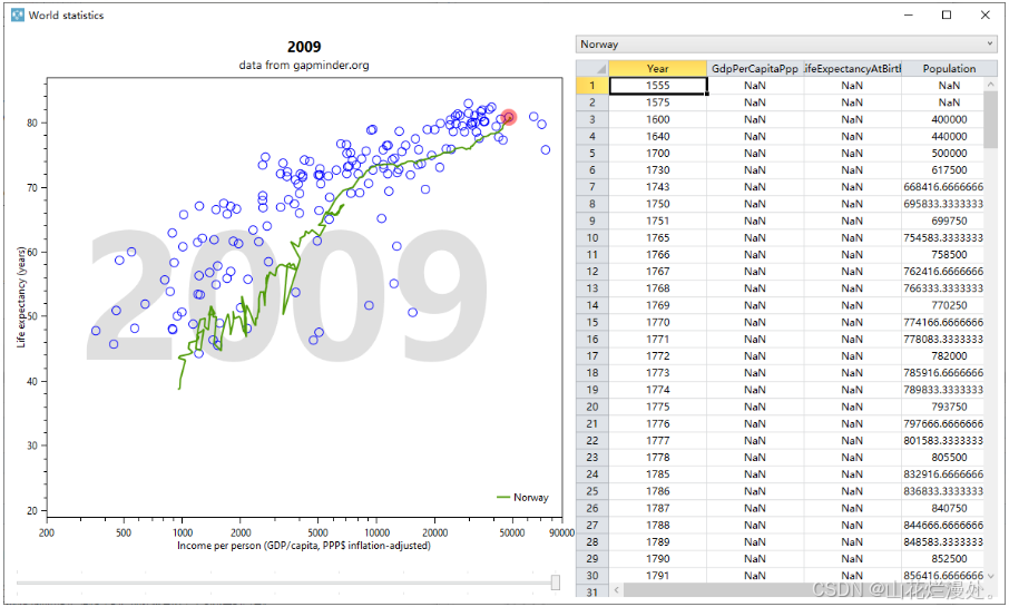 WPF开源项目整理（转载）-CSDN博客