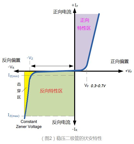 复刻：220V(AC)转5V/2A反激辅助电源——01工作原理及器件选型_220v转5v电路原理图-CSDN博客