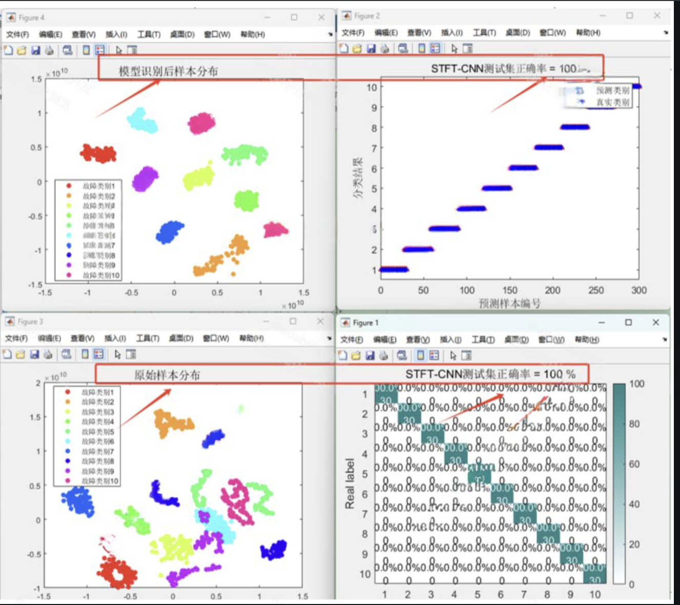 【基于STFT-CNN的故障诊断】基于短时傅里叶变换（STFT）与卷积神经网络（CNN）的故障诊断研究（Matlab代码实现）-CSDN博客