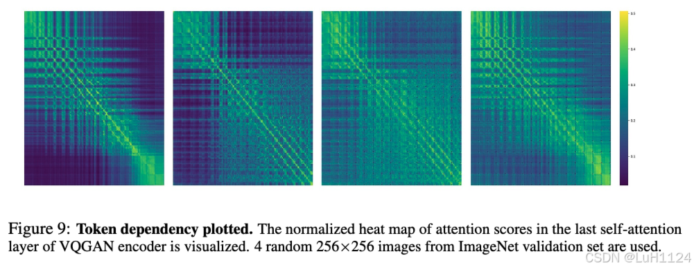 【论文阅读笔记】var：visual Autoregressive Modeling Scalable Image Generation Via Next Scale Prediction